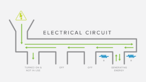 ECO-POWR™ Technology